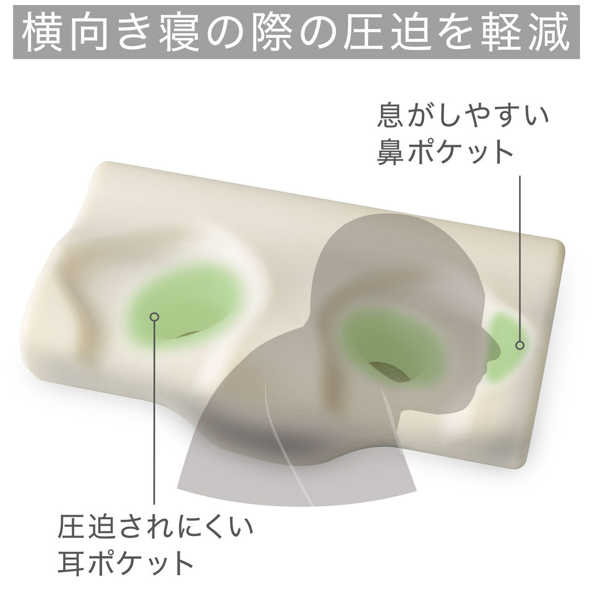FUNCTIONAL PILLOWS